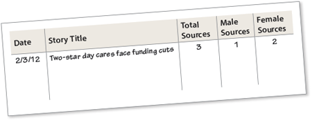 Information-and-Media-Literacy Activities | Thoughtful Learning ...